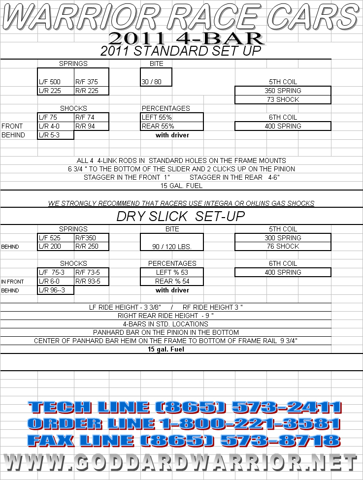 Goddard Performance Parts | Warrior Race Cars :: :: Setup Help